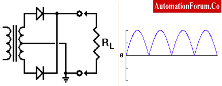 What is meant by fIlter circuit in rectifier. Explain types of filter.