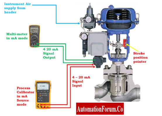 What is control valve stroke checking, and how is it done?