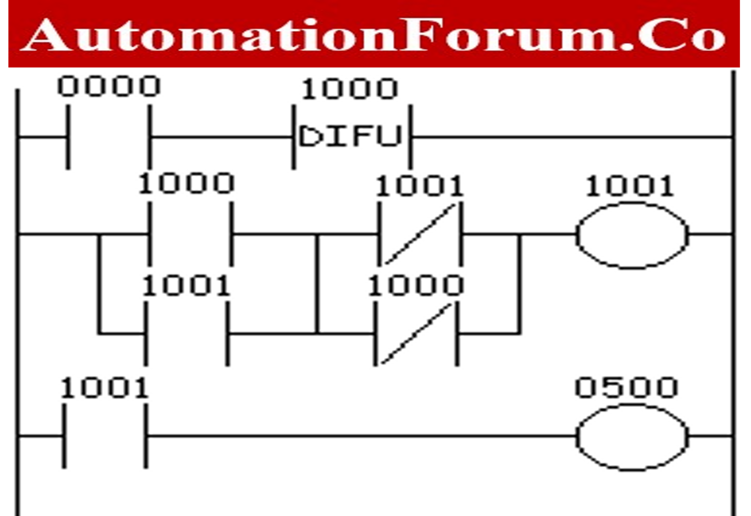 One shot raising and one shot falling instructions in PLC