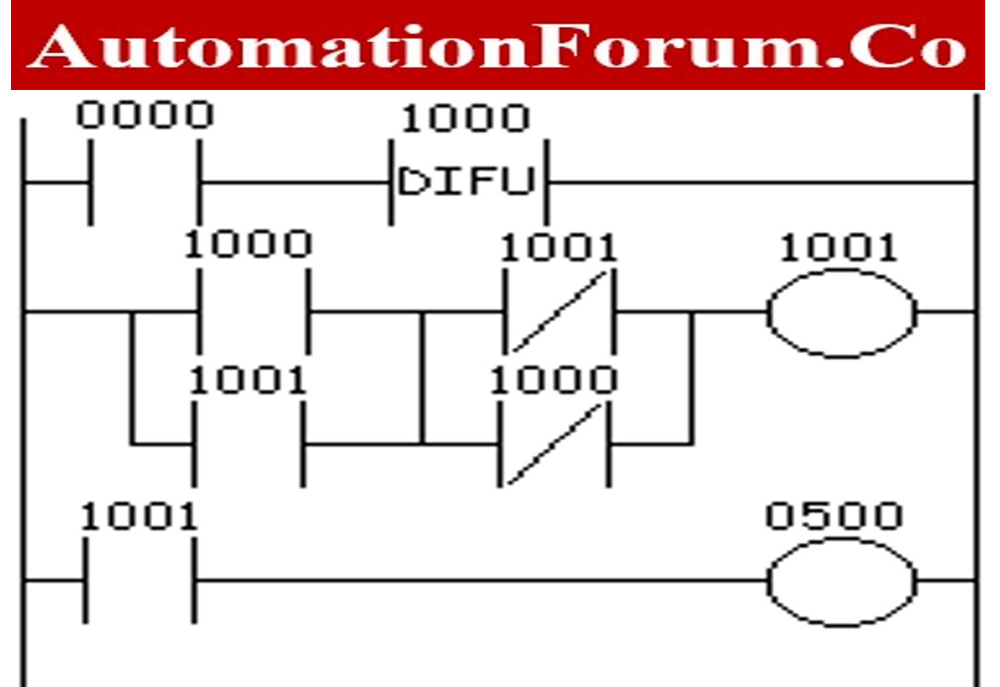 One shot raising and one shot falling instructions in PLC