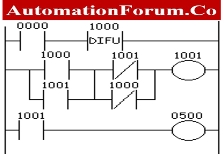 One shot raising and one shot falling instructions in PLC