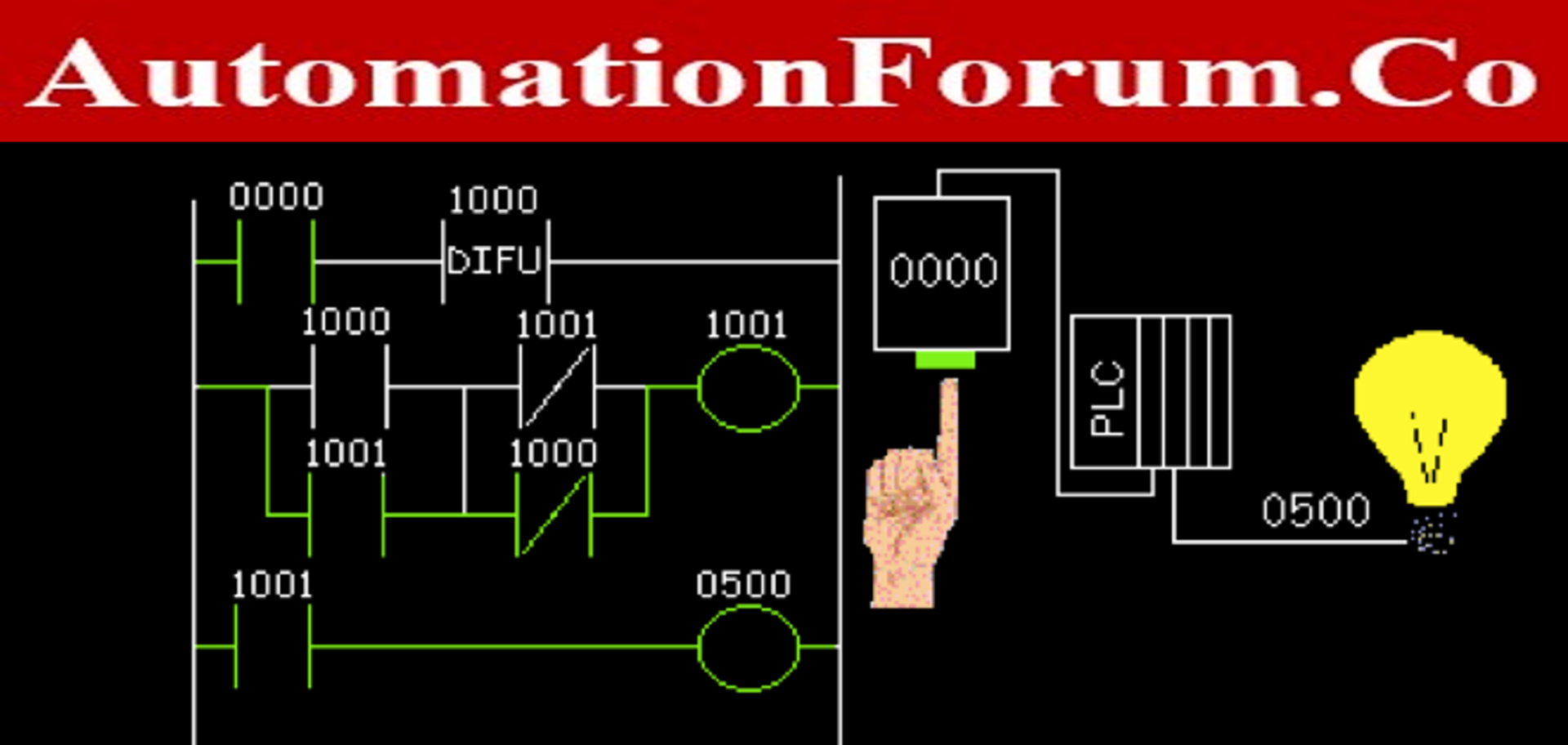 One shot raising and one shot falling instructions in PLC