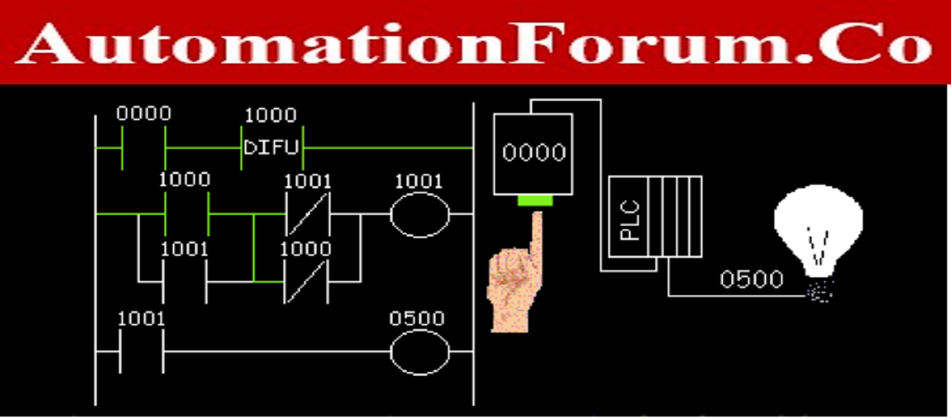 One shot raising and one shot falling instructions in PLC
