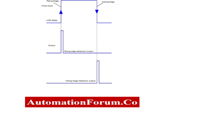 One shot raising and one shot falling instructions in PLC