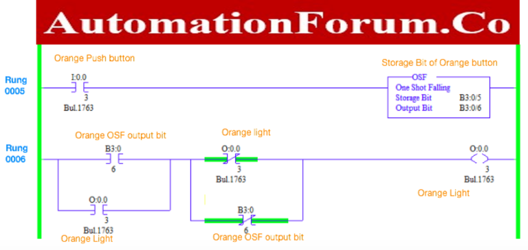 One shot raising and one shot falling instructions in PLC