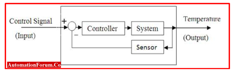 1-12 | Instrumentation and Control Engineering