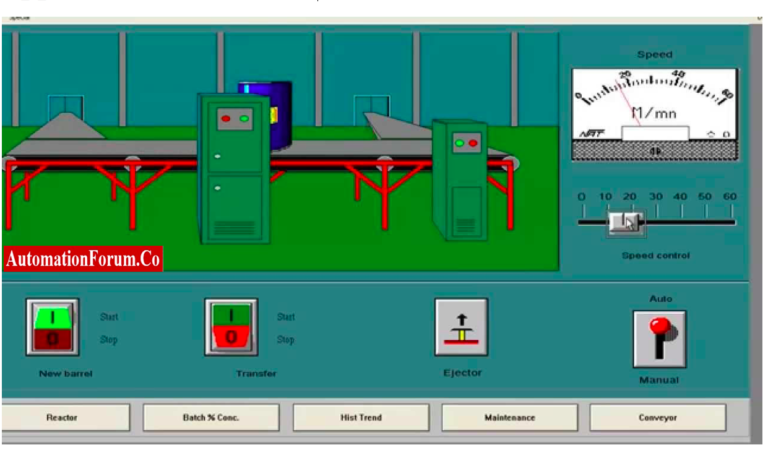 SCADA Application in Manufacturing industries & Power generation