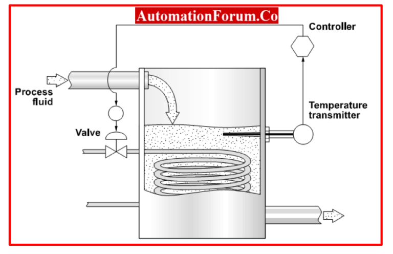 Process Control Instrumentation | Instrumentation and Control Engineering