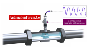 Turbine Flow Meter Working Principle | Instrumentation and Control ...