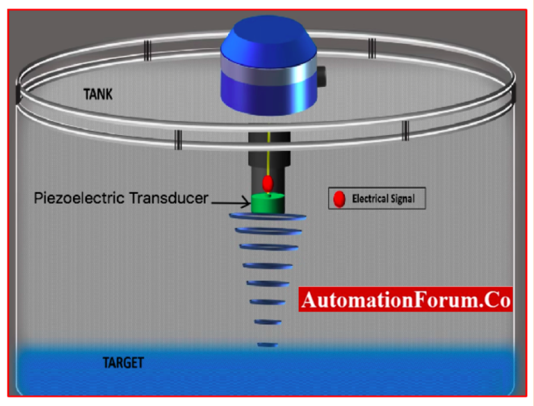Ultrasonic level Transmitter Working Principle