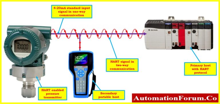 HART transmitter calibration procedure - For pressure transmitter