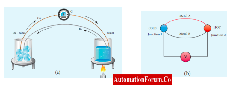 Laws of thermocouple & Thermoelectric effect with construction & working
