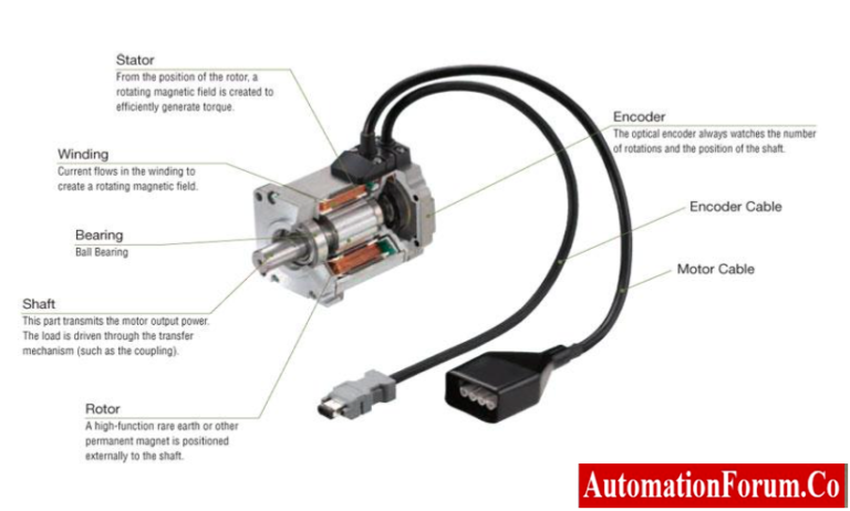 Comparison of Servo Motor & Stepper Motor with working