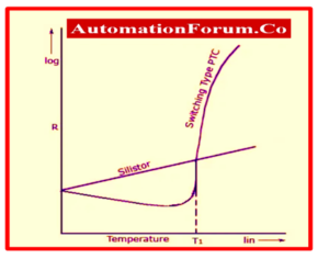 Construction, Working Principle and types of Thermistor