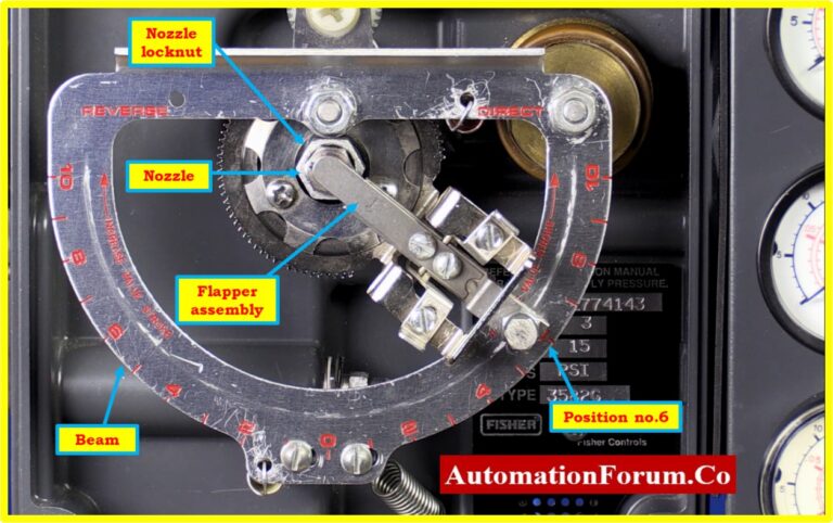 Calibration of control valve positioner