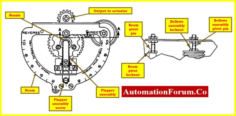 cv4 | Instrumentation and Control Engineering
