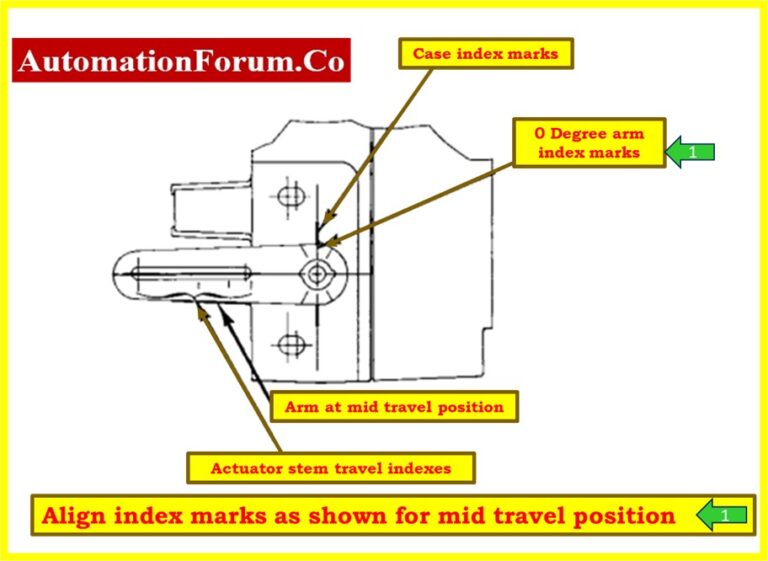 Calibration of control valve positioner