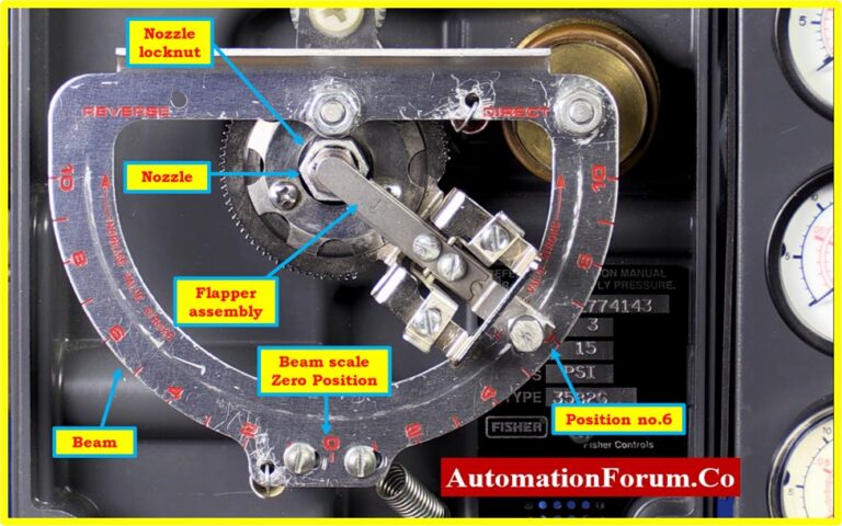 Calibration of control valve positioner