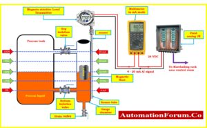 Magnetostrictive level transmitter calibration