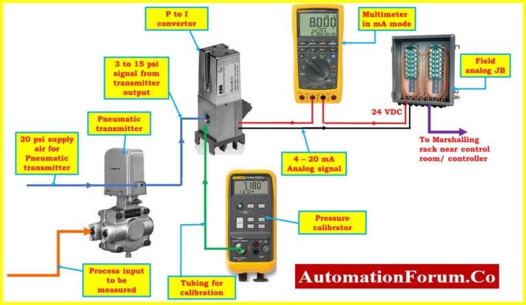 Instrument Calibration Procedure Instrumentation And Control Engineering