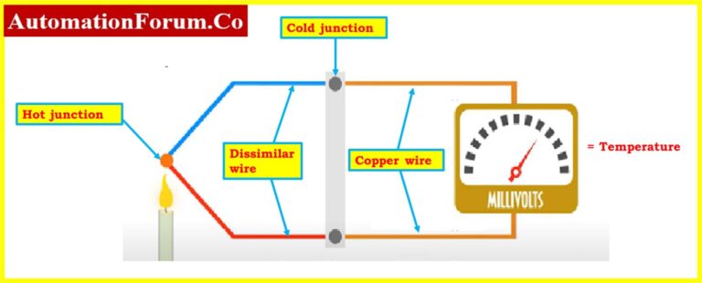 8 Steps Calibration Procedure for Thermocouple