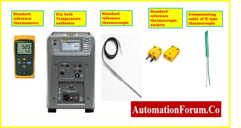 8 Steps Calibration Procedure for Thermocouple