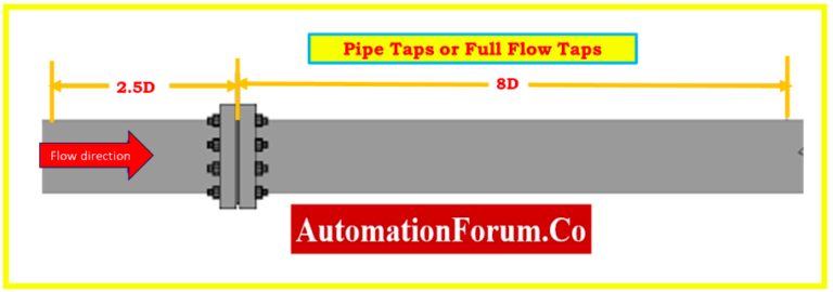 Classification of Orifice Plates & Pressure Tappings
