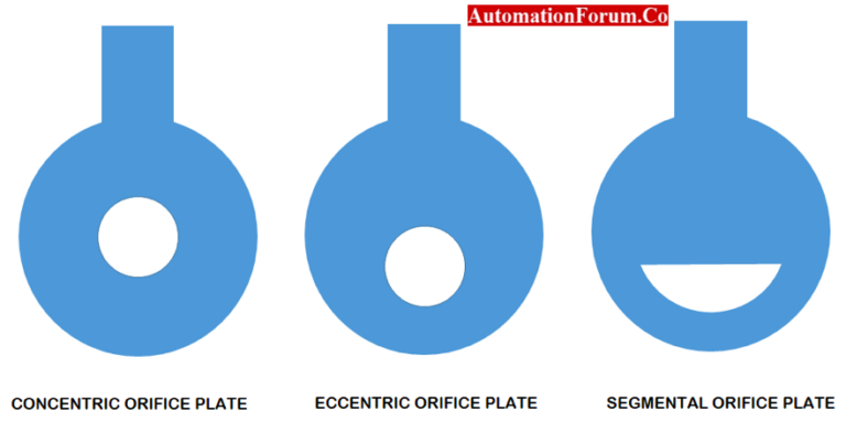 Classification of Orifice Plates & Pressure Tappings
