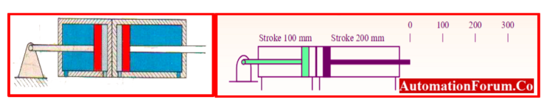Pneumatic Cylinder Principles, Types & Application
