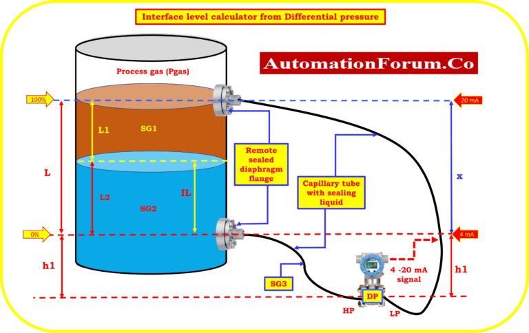 Interface level calculator from Differential pressure (DP)