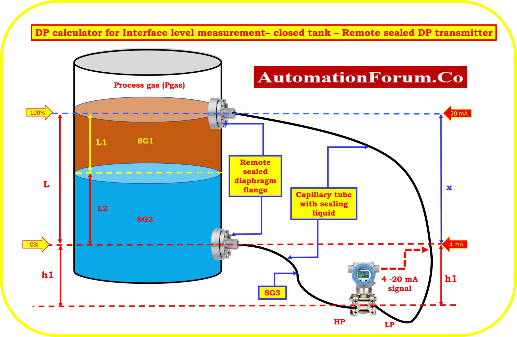 DP calculator for Interface level measurement | Instrumentation and ...