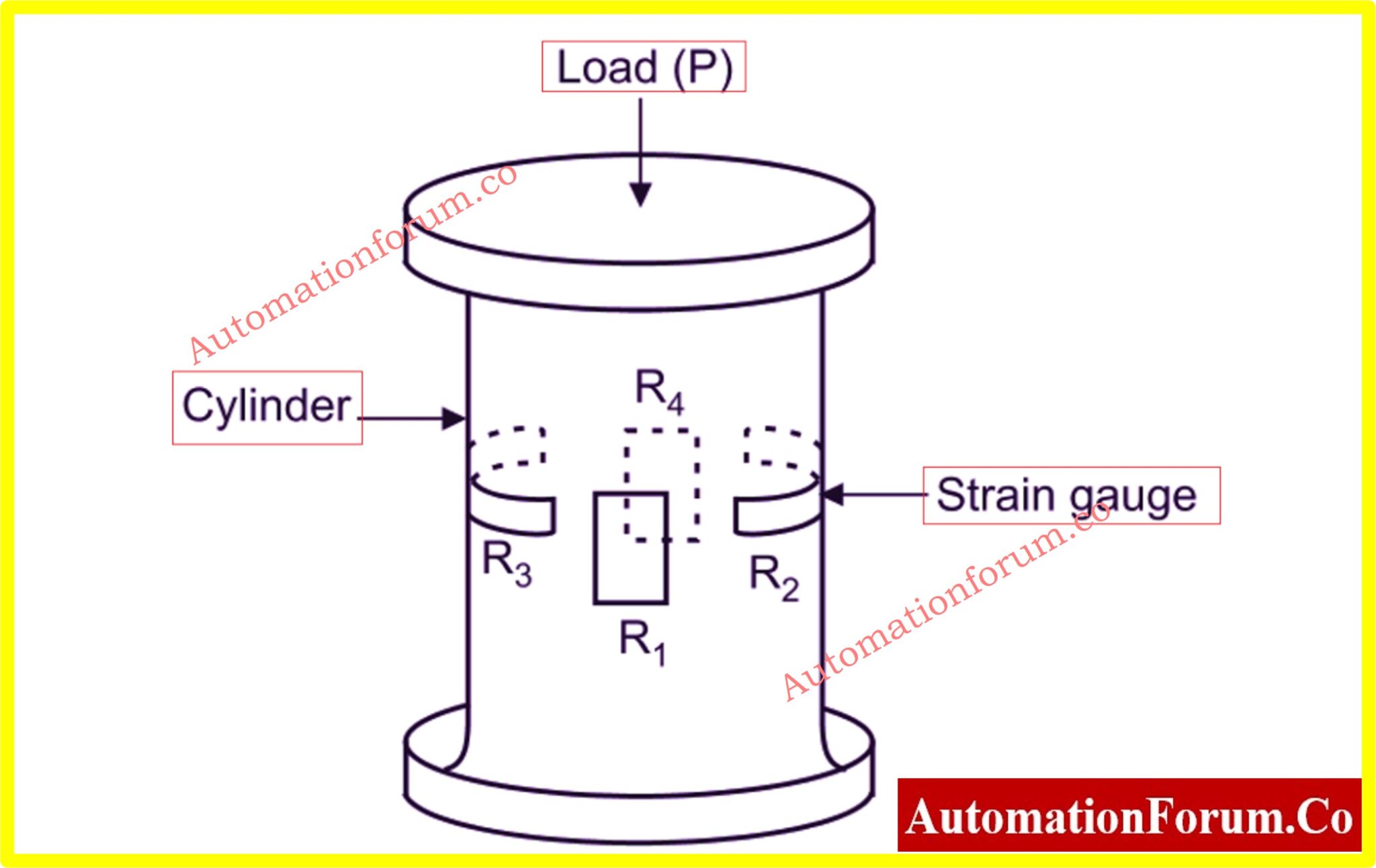 Load Cell Working Principle