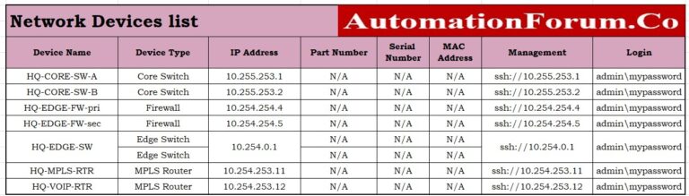 network-device | Instrumentation and Control Engineering