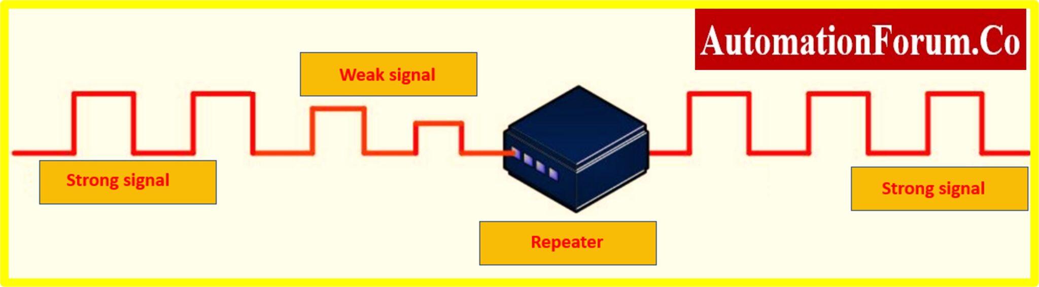 Network Equipment list