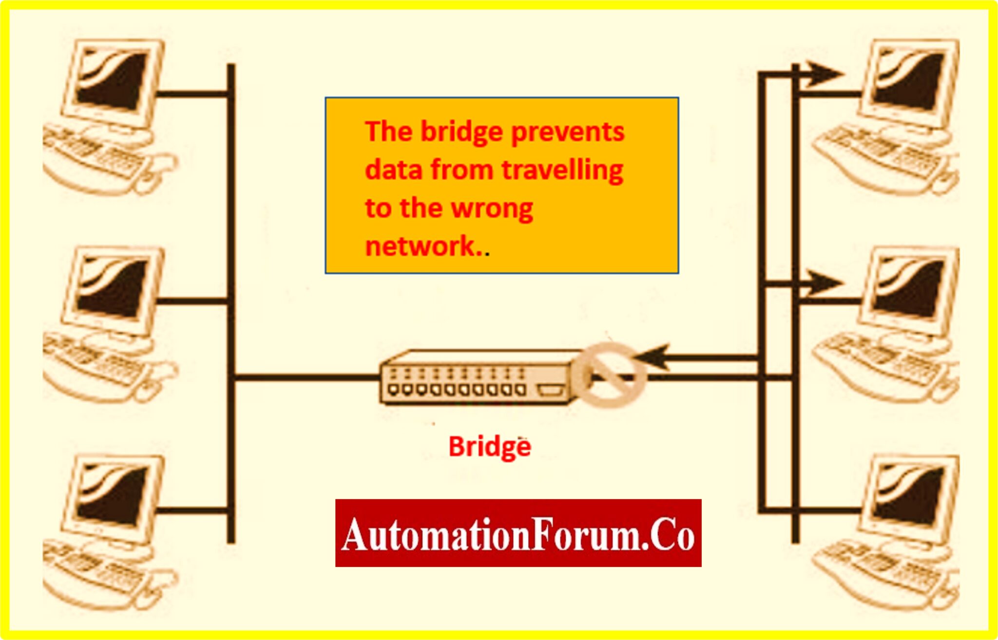 Network Equipment list