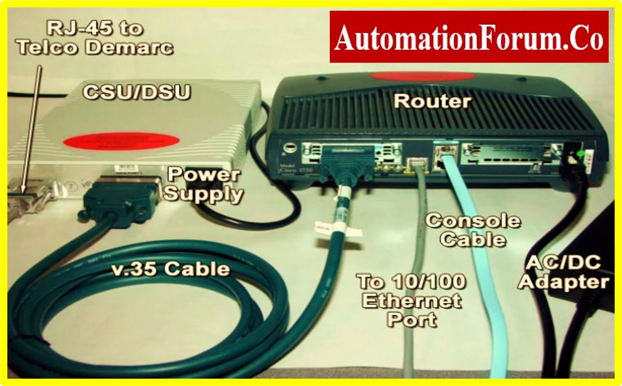 Network Equipment list