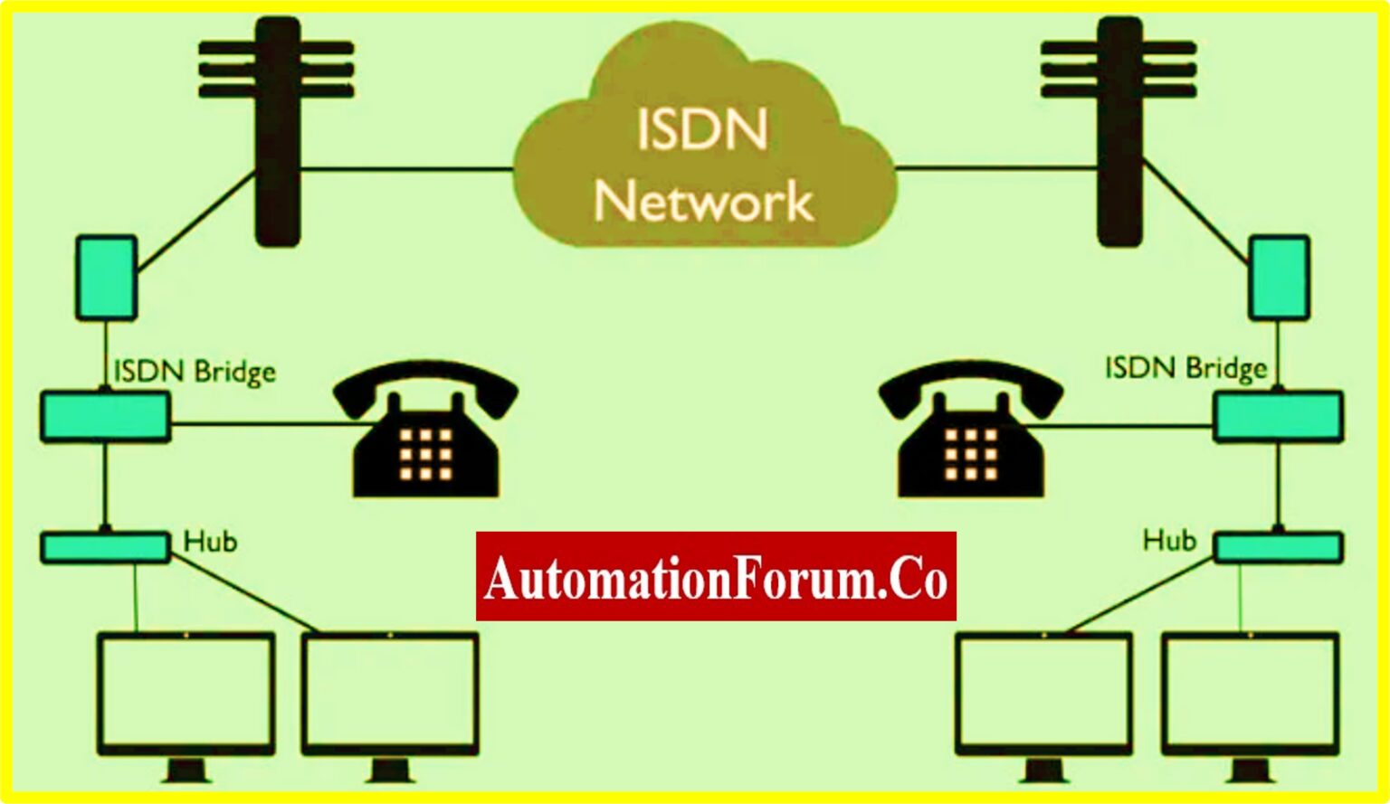 network-device7 | Instrumentation and Control Engineering