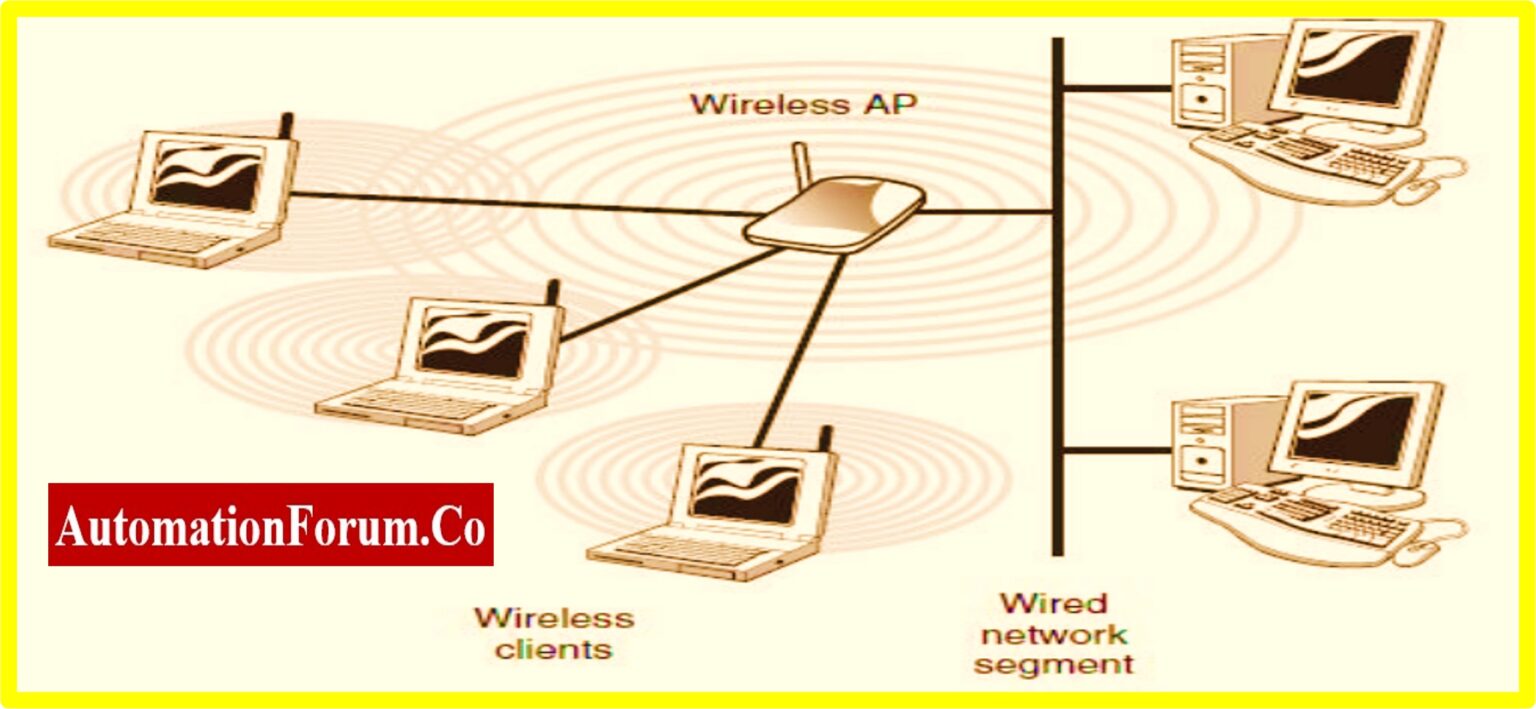 Network Equipment list