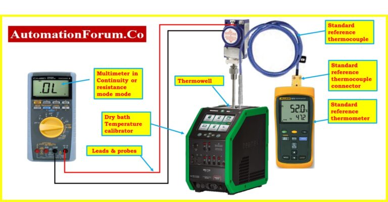 8 Steps Calibration Procedure for Temperature Switch