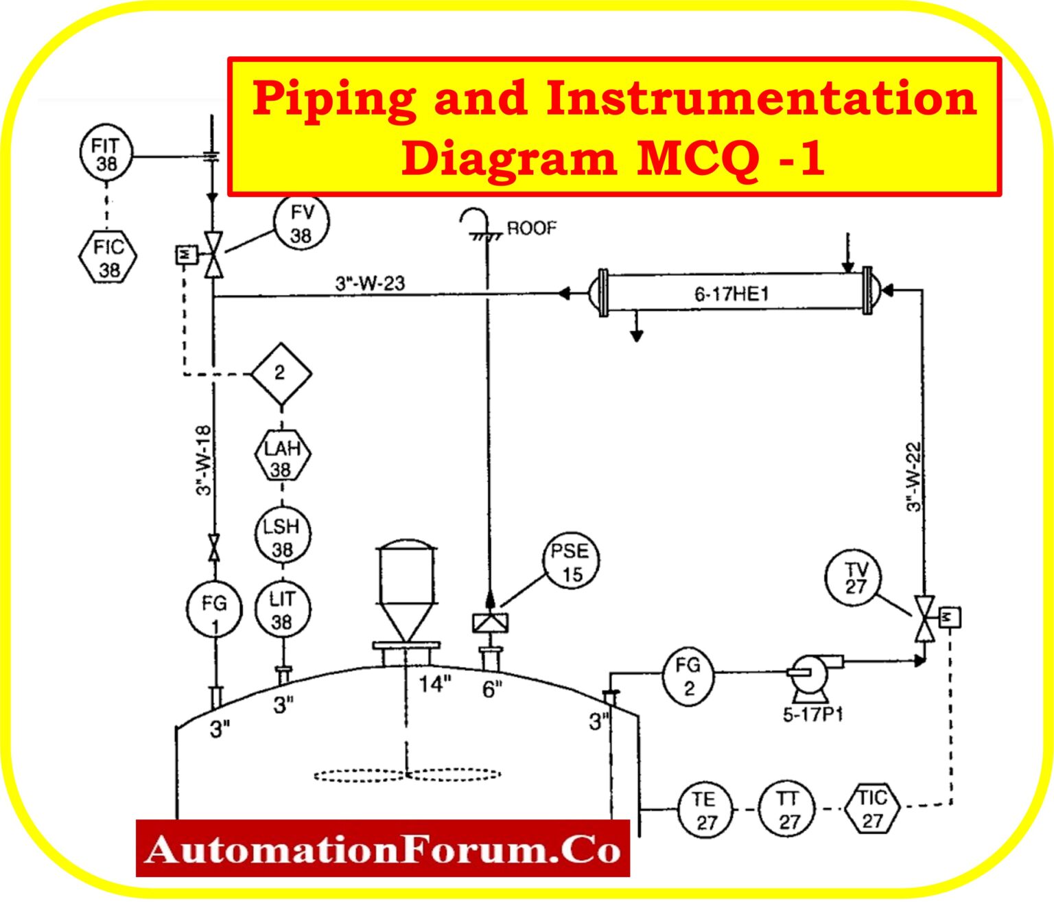 Featured Image | Instrumentation and Control Engineering