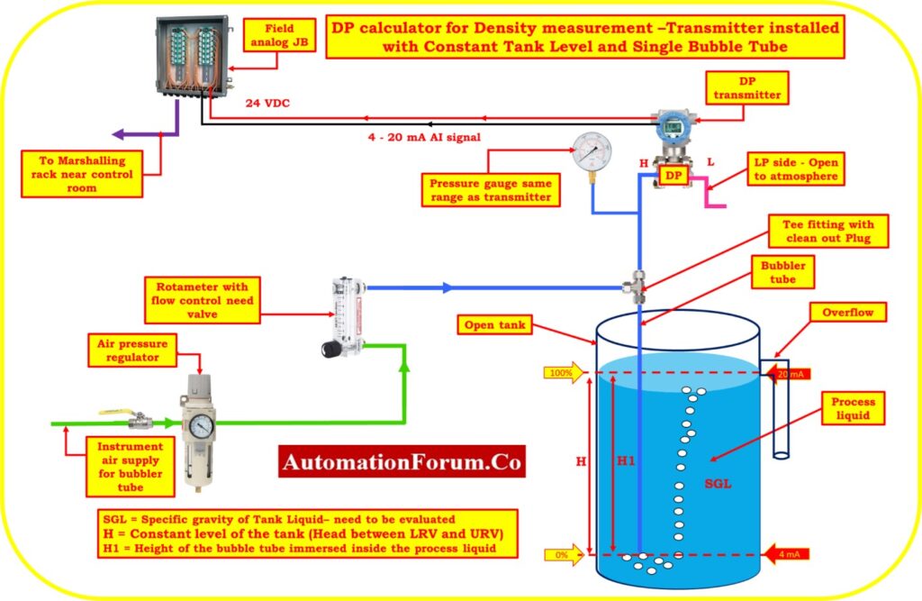 bub-cal-4 | Instrumentation and Control Engineering