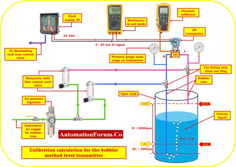 Calibration bubbler or purging method level transmitter