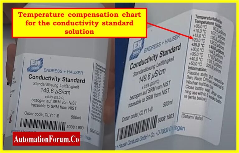 Conductivity Transmitter Calibration Procedure