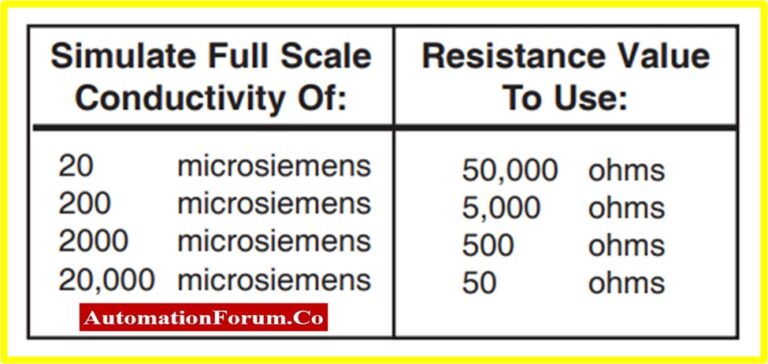 Conductivity transmitter resistance calibration with decade resistance box