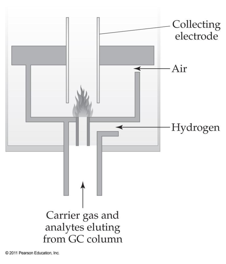 image-13 | Instrumentation and Control Engineering