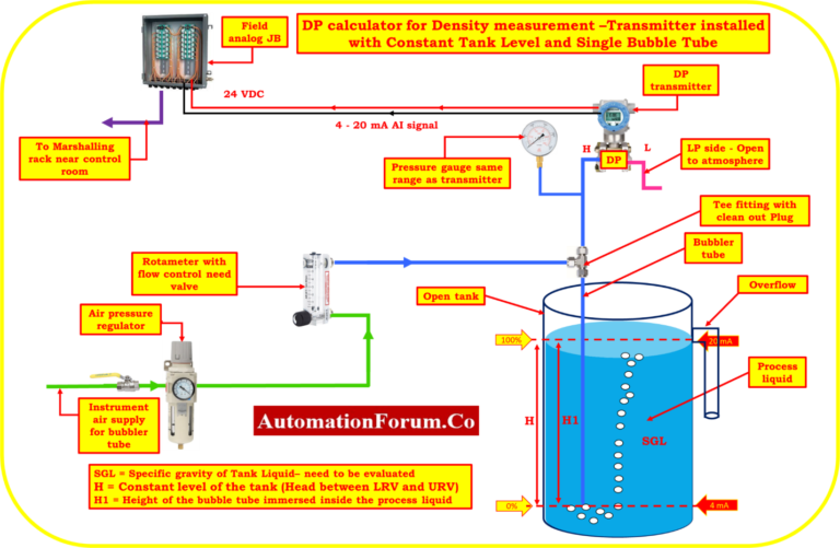 DP calculator for Density measurement - transmitter installed With ...