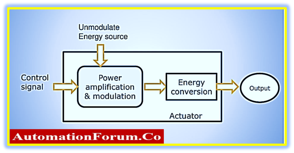 image-6 | Instrumentation and Control Engineering