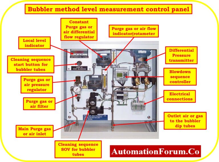 Preventive maintenance procedure for Bubbler system level measurement