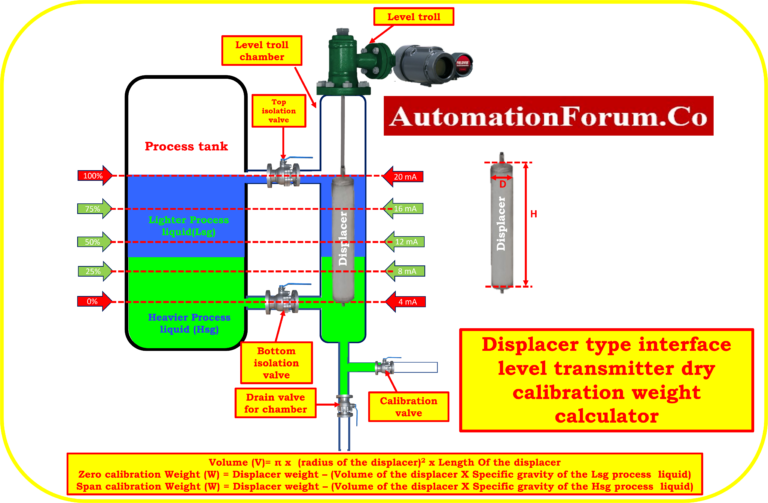 Displacer type interface level transmitter dry calibration weight ...