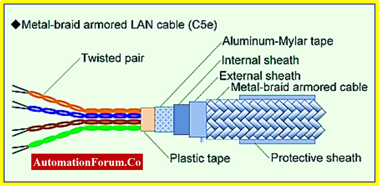 common-cable-2 | Instrumentation and Control Engineering